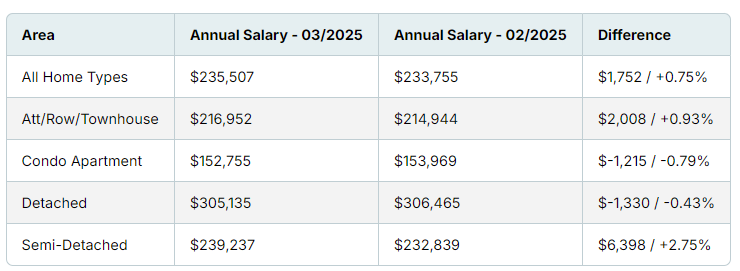 Income Needed to Afford a Home in 2026 | WealthNorth